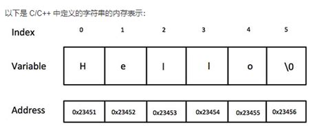 C语言 什么是字符串