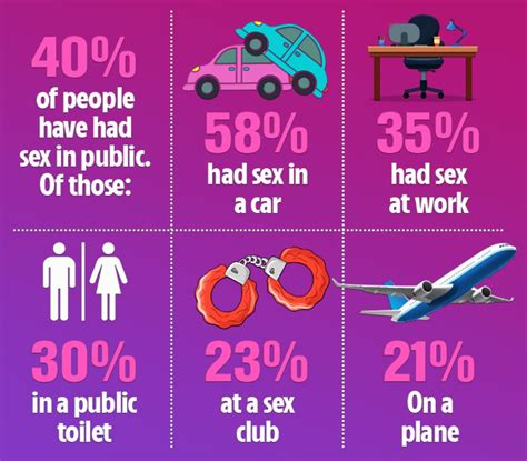 Fabulous 2022 Sex Survey Reveals Bonking Brits Are Getting Friskier Than Ever And Love Having