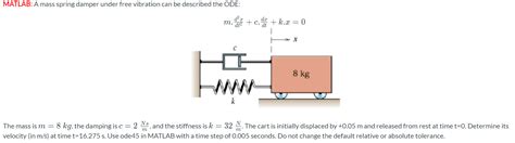 Solved MATLAB A Mass Spring Damper Under Free Vibration Can Chegg Com