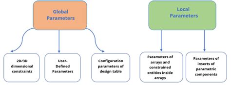 working with parameters and constraints bricscad bim bricsys help