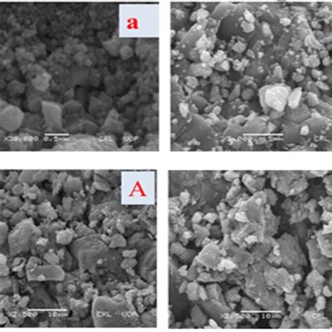 SEM Images Of A A Fe3O4 And B B Fe3O4 SiO2 Download Scientific Diagram