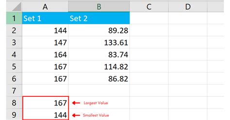 How To Calculate Range In Excel 4 Quick Ways Explained Master Data Skills AI