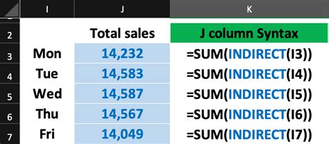 3 Utilisations De La Fonction Excel Indirect Nommage Des Plages
