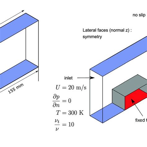 A Schematic Representation Of The Computational Domain Not At Scale
