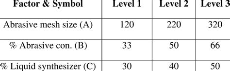 Experimental Design Media 2 Paper Pulp Based Media Download Scientific Diagram