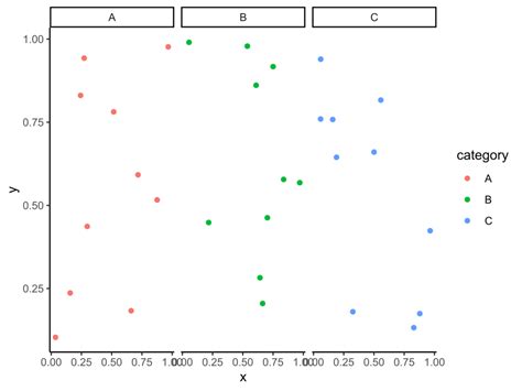 How To Change The Order Of Facets In Ggplot2 Mastering R
