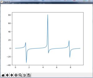 Python Numpy Tutorial Learn Numpy Arrays With Examples Edureka