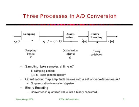 Quantization