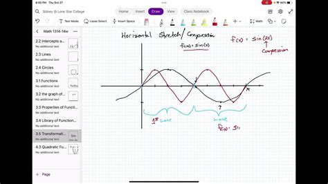 3 5 Transformations Horizontal Stretch Compression Youtube