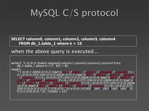 Ppt Handlersocket Plugin For Mysql Powerpoint Presentation Free Download Id5079479