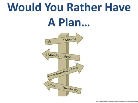 Transition Ppt2 Pptx College Planning College Education