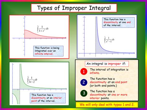 Teach Further Maths Superb Maths Powerpoints For Teachers Of A Level