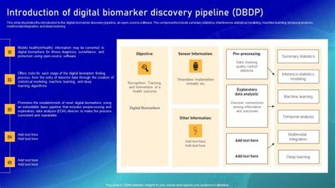Digital Biomarker Discovery Powerpoint Templates Slides And Graphics