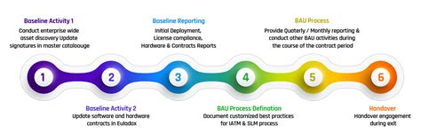 Sam License Management Services Rythium Technologies