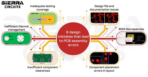 design mistakes that cause pcb assembly errors sierra circuits