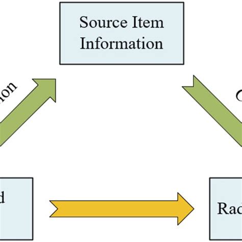 Flowchart Of The Radiation Field Reconstruction Algorithm Download