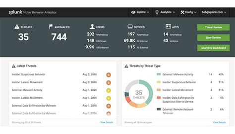 User And Entity Behavior Analytics Ueba Solutions Golicense