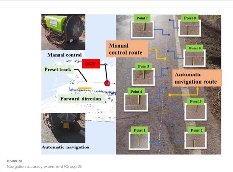 Figure 20 From Design And Development Of Orchard Autonomous Navigation Spray System Semantic