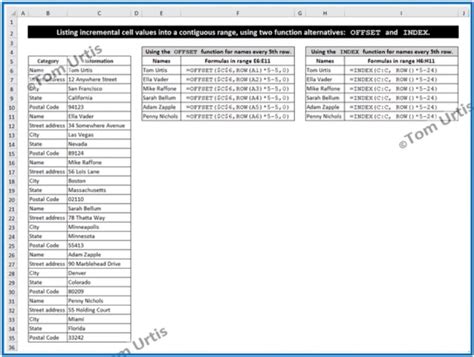 Tom Urtis On Linkedin Listing Incremental Cell Values Into A