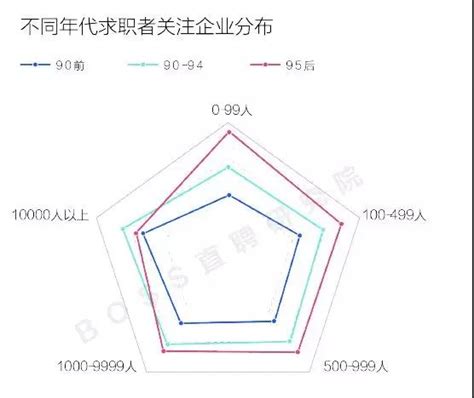 你还在python培训的门外徘徊图解python岗位需求送给你 达内python培训