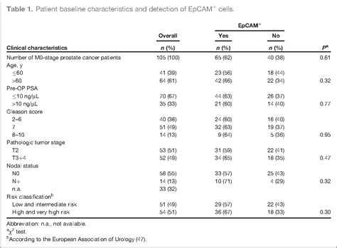 Table 1 From Combined Genome And Transcriptome Analysis Of Single Disseminated Cancer Cells From
