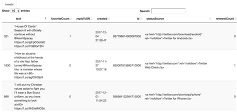 Github Angelayuanyuan Twitter Analysis