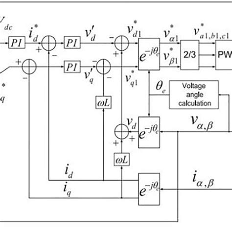 statcom control circuit [19] download scientific diagram