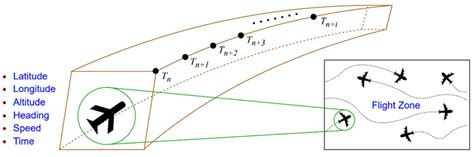 Robust Trajectory Prediction Using Random Forest Methodology Application To Uas S4 Ehécatl