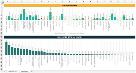 Data Visualization For Academic Paper Healthmedicine Freelancer Data Visualization For Academic Paper Healthmedicine Freelancer