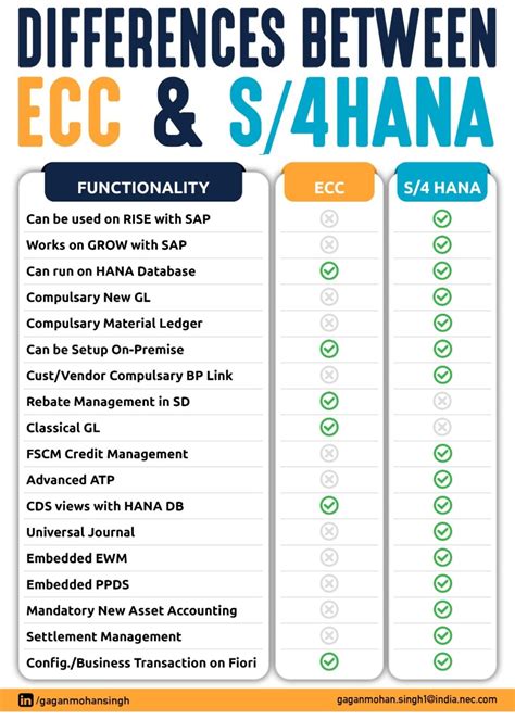 udit kumar biswas posted on linkedin