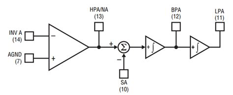 Lockdown An Open Source Analog Lock In Amplifier