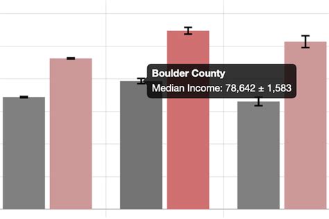 Chapter Chart Your Data Hands On Data Visualization