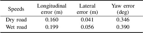 Table V From Lidar Based Hd Map Localization Using Semantic Generalized Icp With Road Marking