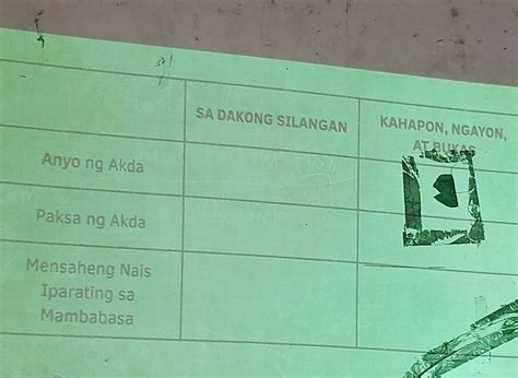 Anyo Ng Akda Sa Dakong Silangan Studyx