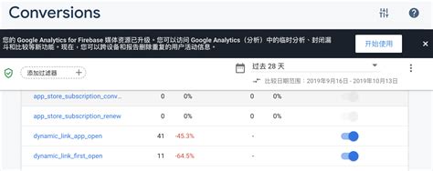 Dynamic Link Source In Conversions For Ios Is Always Not Set · Issue
