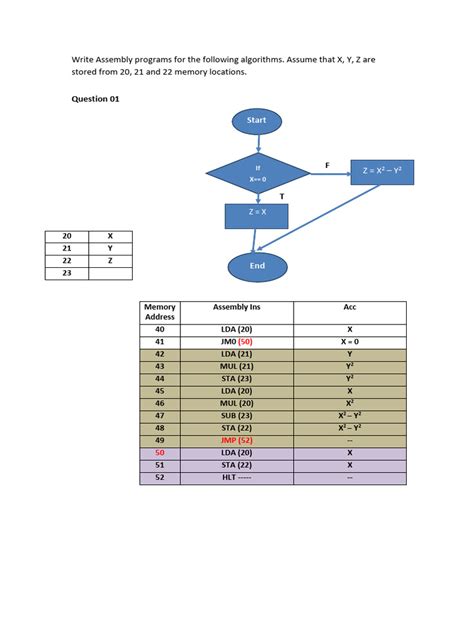 Assembly Program Algorithms Questions Pdf