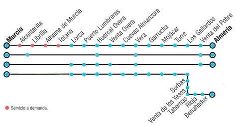 Autobuses Murcia Almería Horarios Billetes Paradas Alsa