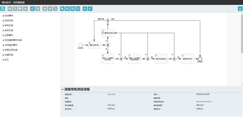 Java工作流开源框架【程序源代码】springboot开源工作流开发框架 Csdn博客