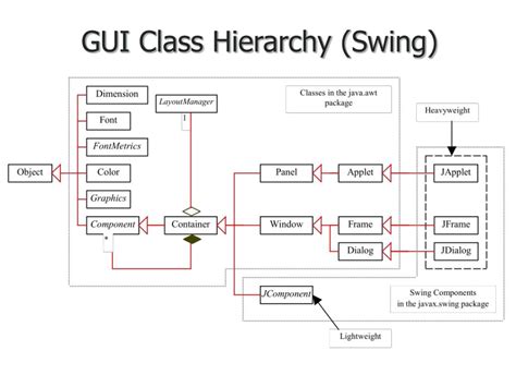 Ppt Pengantar Gui Frames Simple Components Dan Layouts Powerpoint Presentation Id 3552909