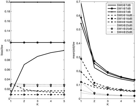 length of bias and mean std over number of snapshots for target at
