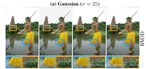 图像去噪论文noise2noise learning image restoration without clean data论文详解