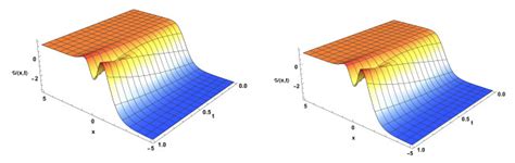 Investigation Of Time Fractional Nonlinear Kdv Burgers Equation Under