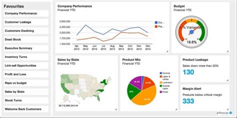 Do Data Cleansing And Visualization In Tableau Python Power Bi And Excel By Iqrarkhan Fiverr