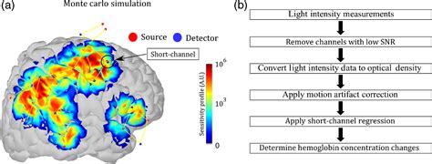 Functional Near Infrared Spectroscopy For Speech Protocols Characterization Of Motion Artifacts