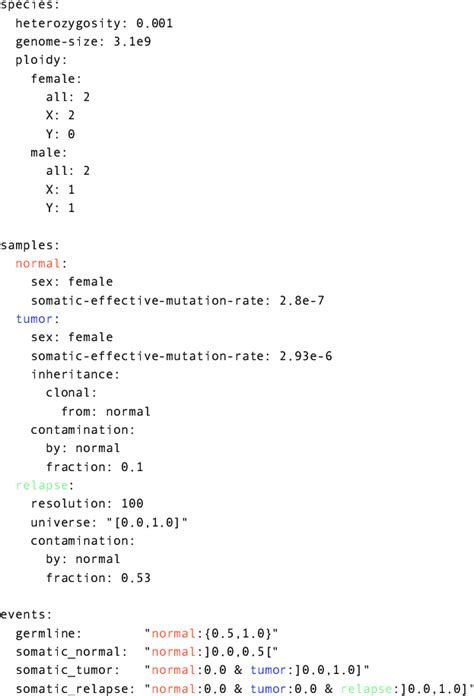 18 Extension Of The Varlociraptor Scenario Specification In Figure