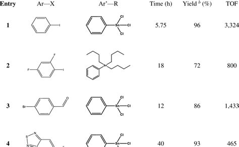 Substrate Scope For Stille Coupling Reaction A Download Scientific