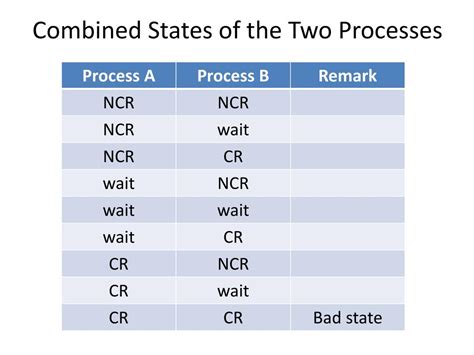Ppt Model Checking Concurrent Systems An Example Mutual Exclusion