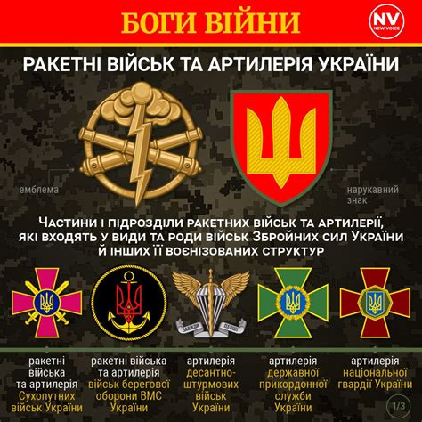 Артилерійська «сітка смерті і 800 західних артсистем у ЗСУ