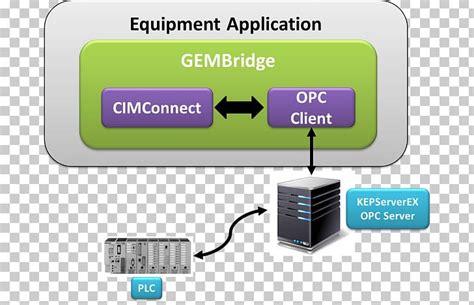 Hewlett Packard Electronics Accessory Output Device Openvms Png Clipart Communication