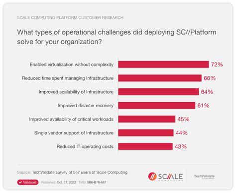 edge computing self assessment scale computing